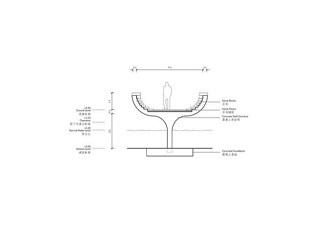 Moongate Bridge - Höweler + Yoon